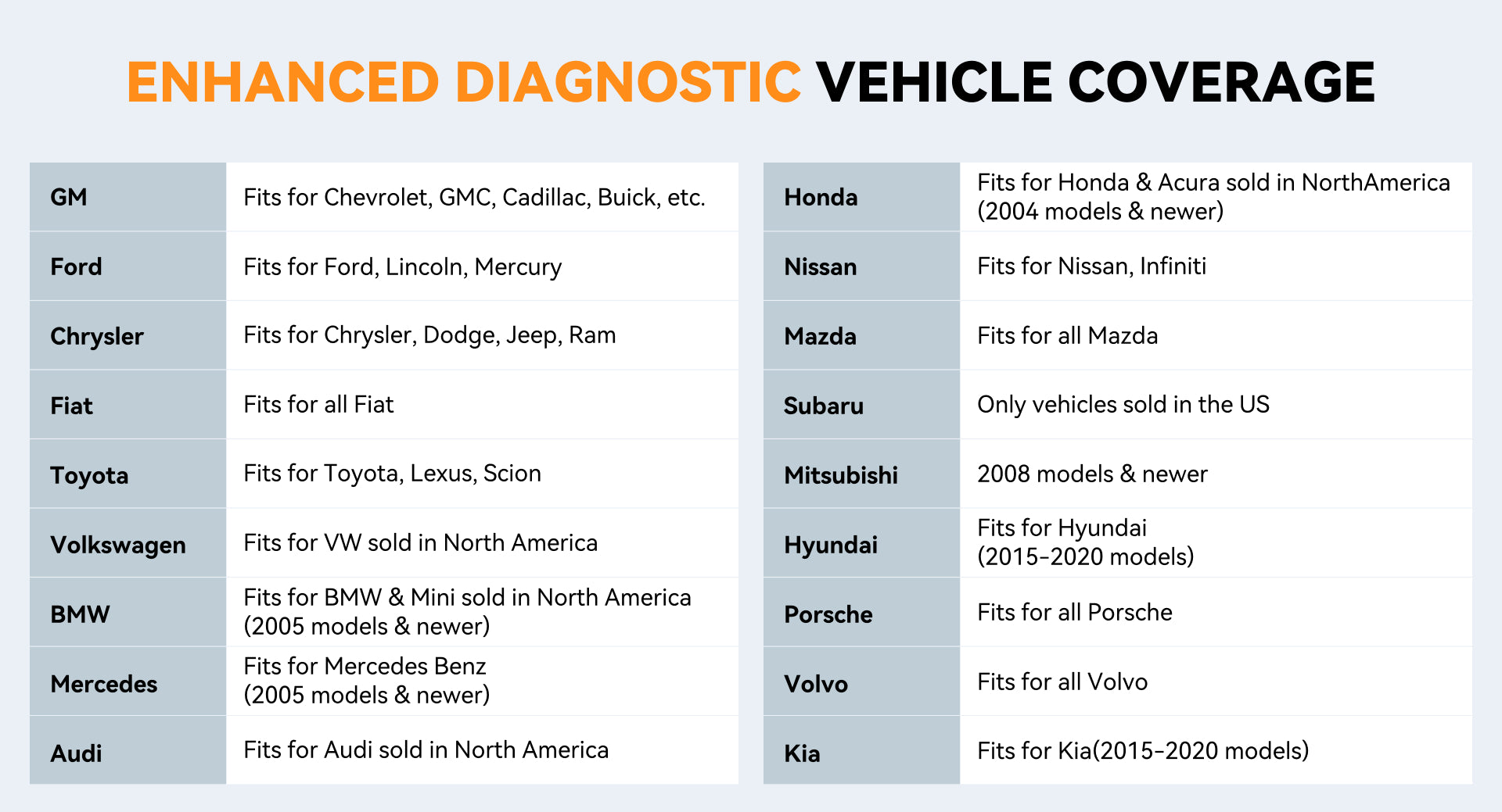 Dnd Echo Bluetooth Obd2 Scanner All System Wireless Car Diagnostic T